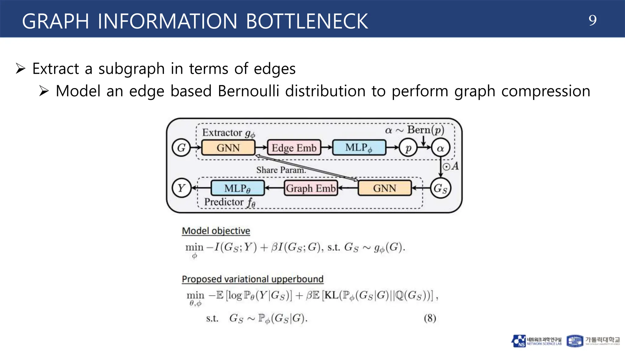 Conditional Graph Information Bottleneck For Molecular Relational