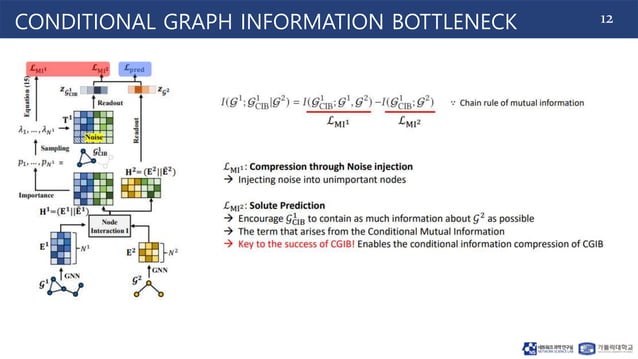 Conditional Graph Information Bottleneck for Molecular Relational ...