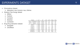 Conditional Graph Information Bottleneck for Molecular Relational Learning.pptx