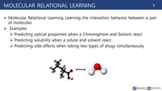 Conditional Graph Information Bottleneck for Molecular Relational ...