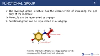 Conditional Graph Information Bottleneck for Molecular Relational ...