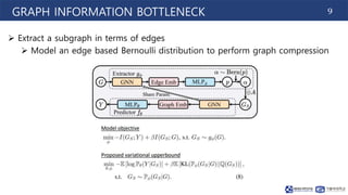 Conditional Graph Information Bottleneck for Molecular Relational Learning.pptx