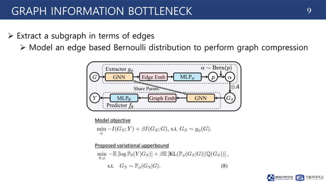 Conditional Graph Information Bottleneck for Molecular Relational ...