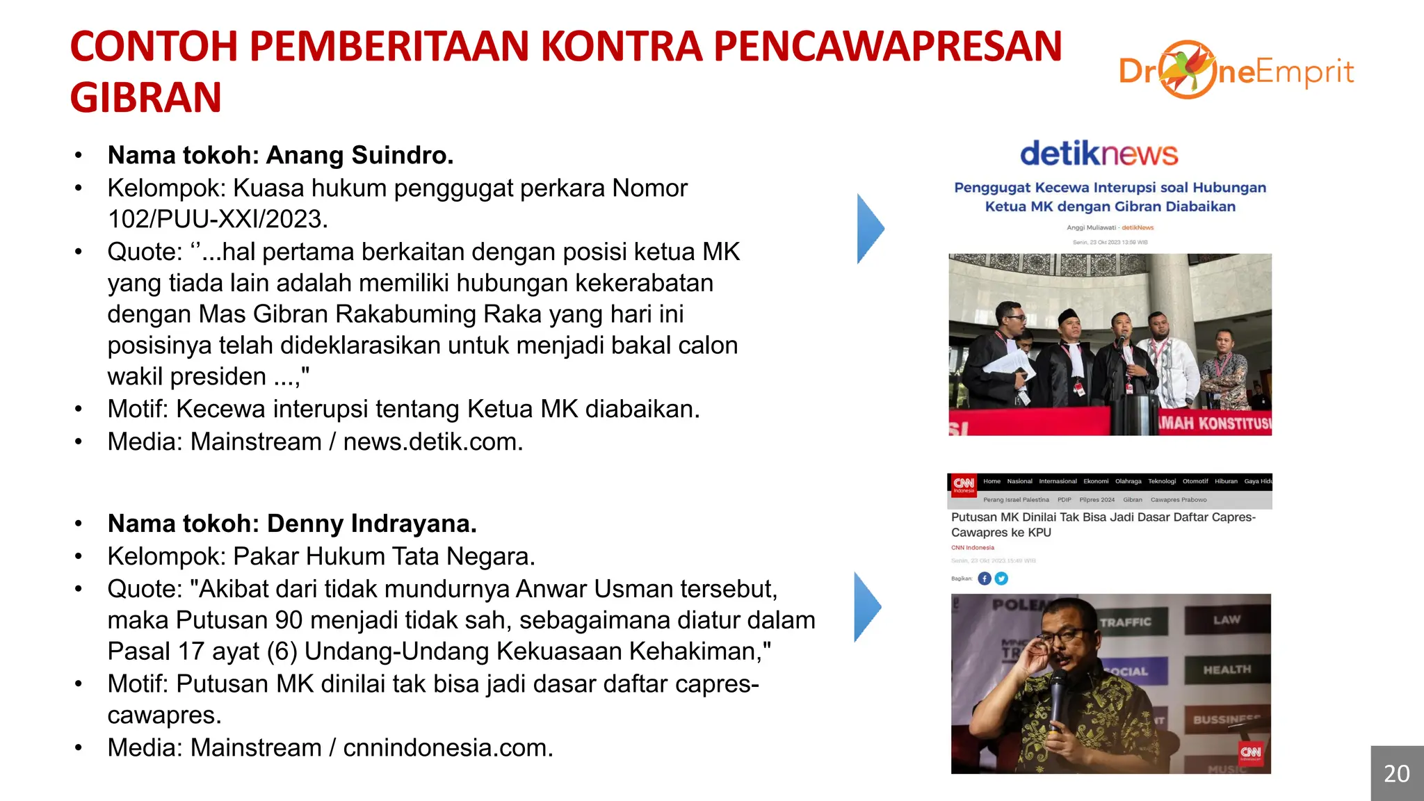 Pencawapresan Gibran Rakabuming | PDF