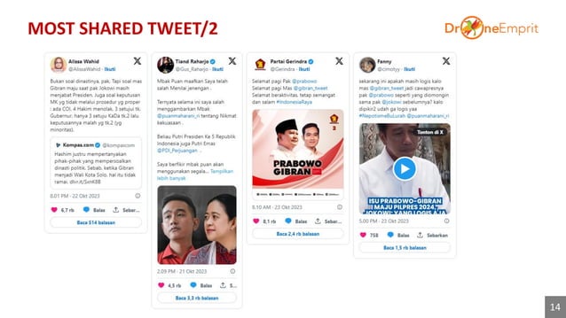 Pencawapresan Gibran Rakabuming | PDF