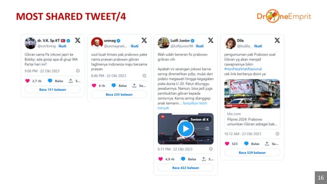 Pencawapresan Gibran Rakabuming | PDF