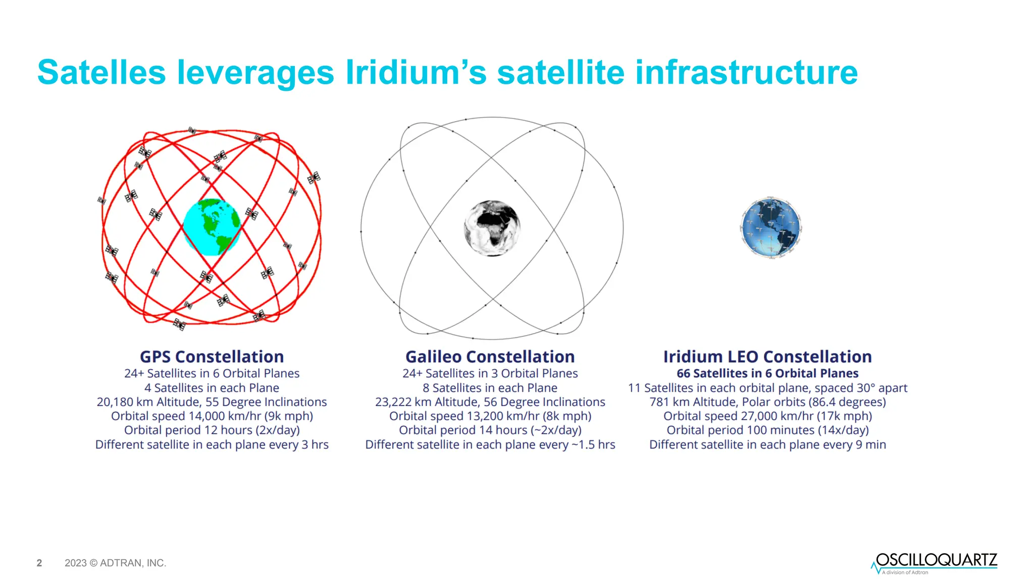 Addressing Gps Vulnerabilities With Satellite Time And Location Technology Pdf