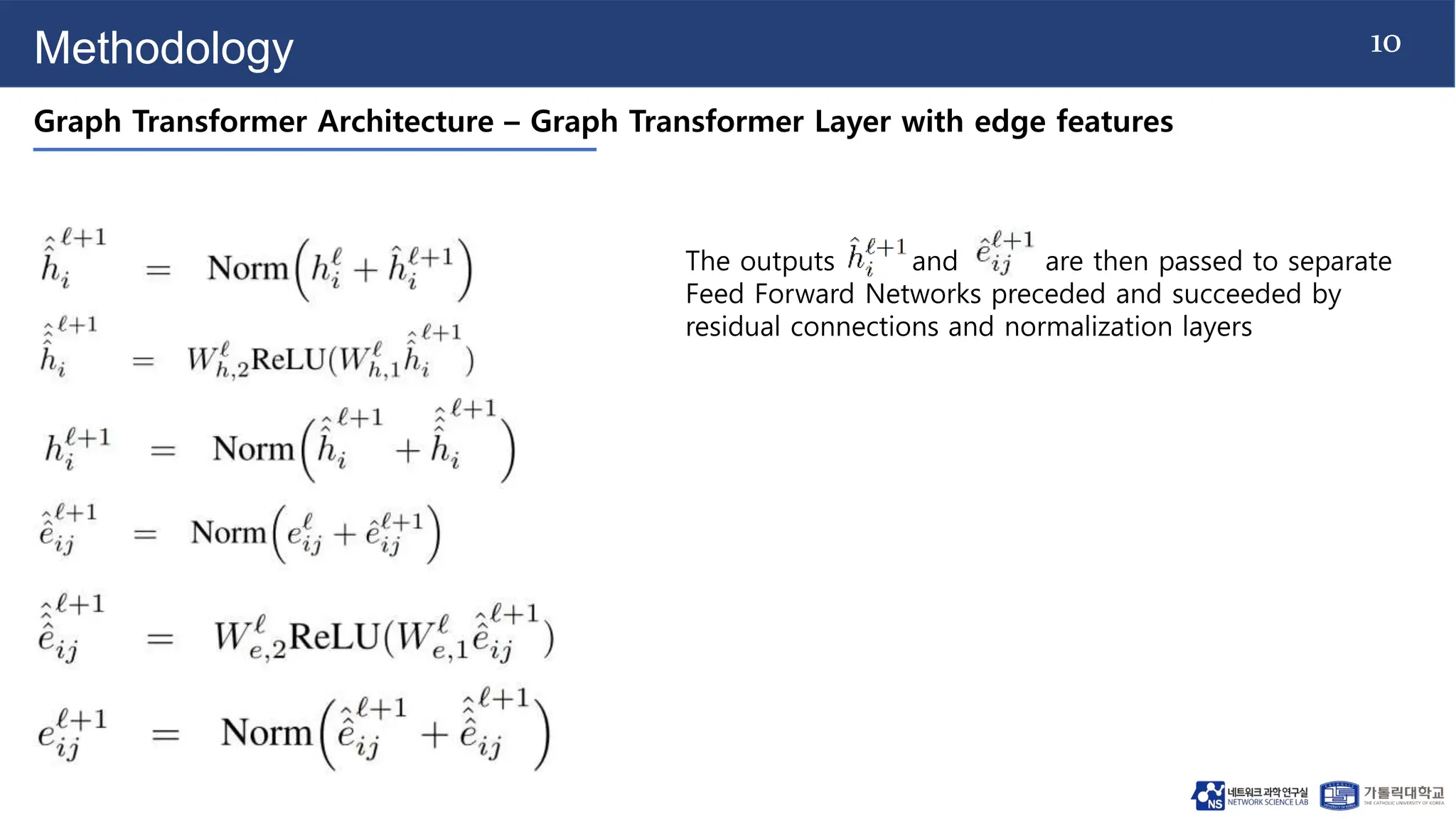 A Generalization Of Transformer Networks To Graphspptx Computer Networking Computing