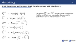 A Generalization of Transformer Networks to Graphs.pptx | Computer ...