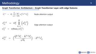 A Generalization of Transformer Networks to Graphs.pptx | Computer Networking | Computing