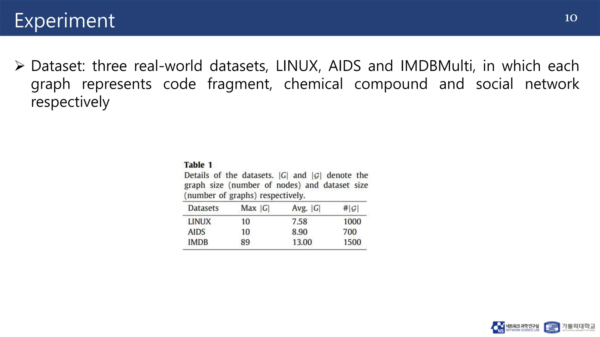 Exploring attention mechanism for graph similarity learning .pptx