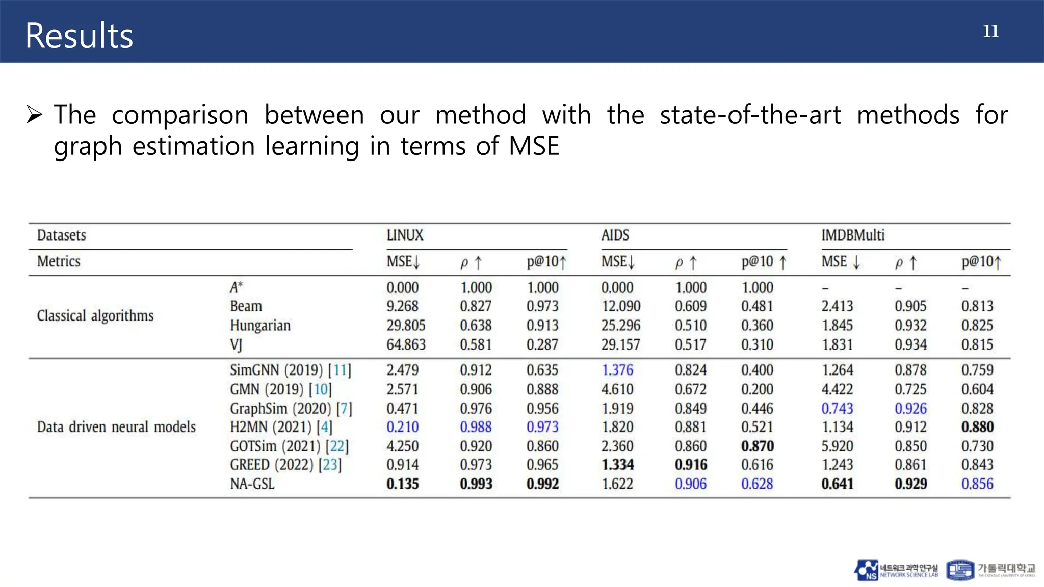 Exploring attention mechanism for graph similarity learning .pptx