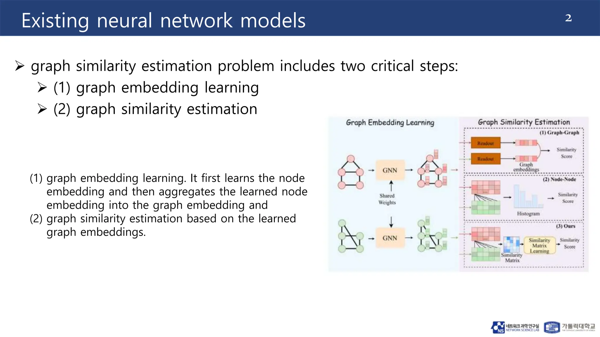 Exploring attention mechanism for graph similarity learning .pptx