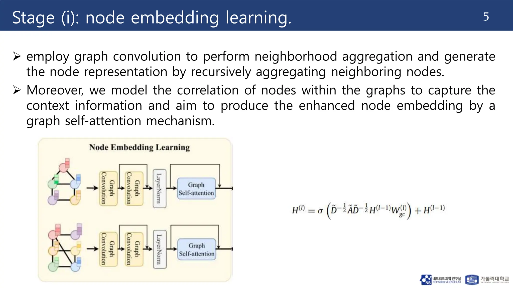 Exploring attention mechanism for graph similarity learning .pptx