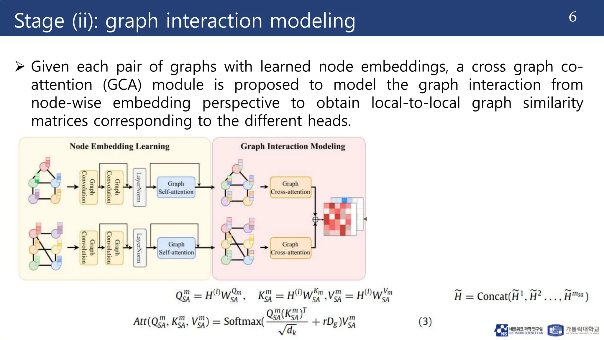 Exploring attention mechanism for graph similarity learning .pptx