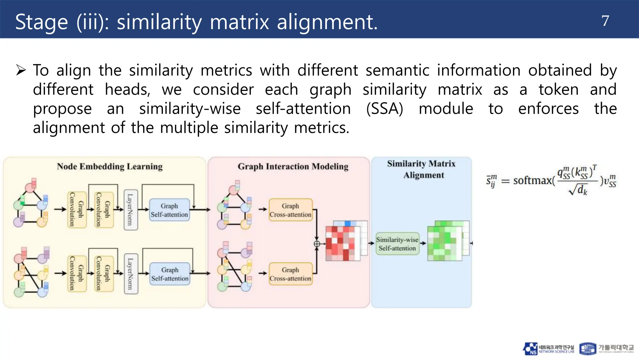 Exploring attention mechanism for graph similarity learning .pptx