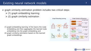 Exploring attention mechanism for graph similarity learning .pptx