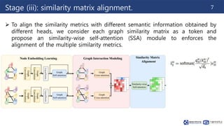 Exploring attention mechanism for graph similarity learning .pptx