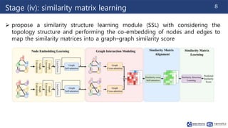 Exploring attention mechanism for graph similarity learning .pptx