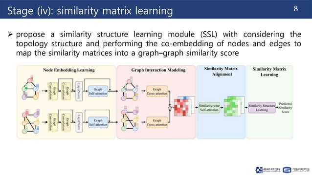 Exploring attention mechanism for graph similarity learning .pptx