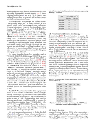 VaTEST III: Validation of 8 Potential Super-Earths from TESS Data | PDF ...