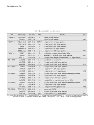 VaTEST III: Validation of 8 Potential Super-Earths from TESS Data | PDF ...