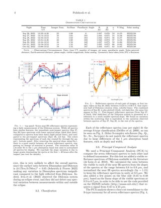 NEAR-IR SPECTRAL OBSERVATIONS OF THE DIDYMOS SYSTEM - DAILY EVOLUTION ...