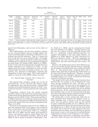 NEAR-IR SPECTRAL OBSERVATIONS OF THE DIDYMOS SYSTEM - DAILY EVOLUTION ...