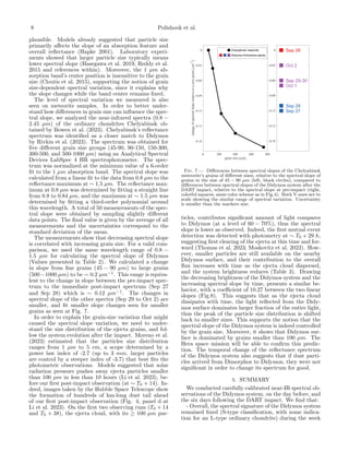NEAR-IR SPECTRAL OBSERVATIONS OF THE DIDYMOS SYSTEM - DAILY EVOLUTION ...