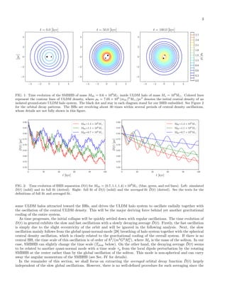 Final parsec problem of black hole mergers and ultralight dark matter | PDF