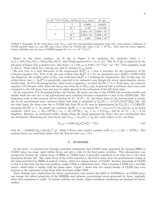 Final parsec problem of black hole mergers and ultralight dark matter | PDF