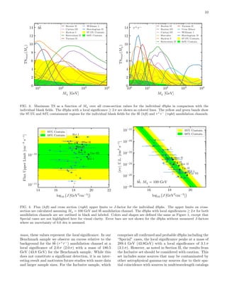 Legacy Analysis of Dark Matter Annihilation from the Milky Way Dwarf ...