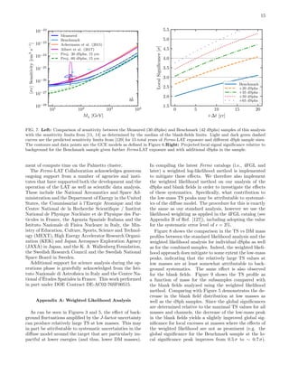 Legacy Analysis of Dark Matter Annihilation from the Milky Way Dwarf ...