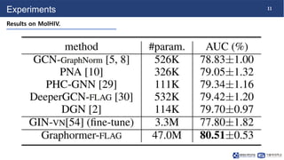 Do Transformers Really Perform Badly for Graph Representation?.pptx