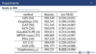Do Transformers Really Perform Badly for Graph Representation?.pptx