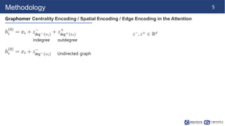 Do Transformers Really Perform Badly for Graph Representation?.pptx