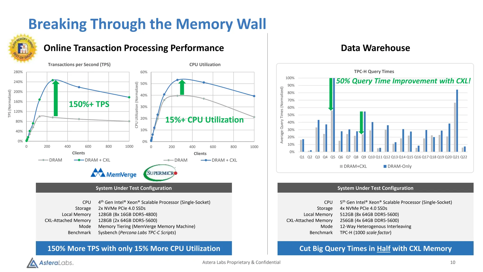 Astera Labs: Intelligent Connectivity for Cloud and AI Infrastructure ...