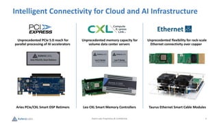 Astera Labs: Intelligent Connectivity for Cloud and AI Infrastructure ...
