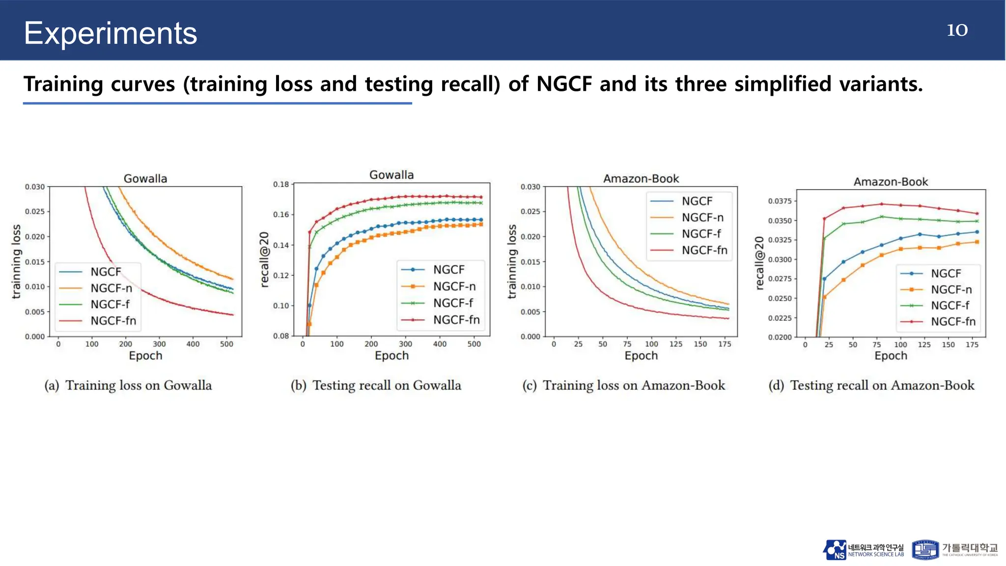 LightGCN: Simplifying and Powering Graph Convolution Network for ...