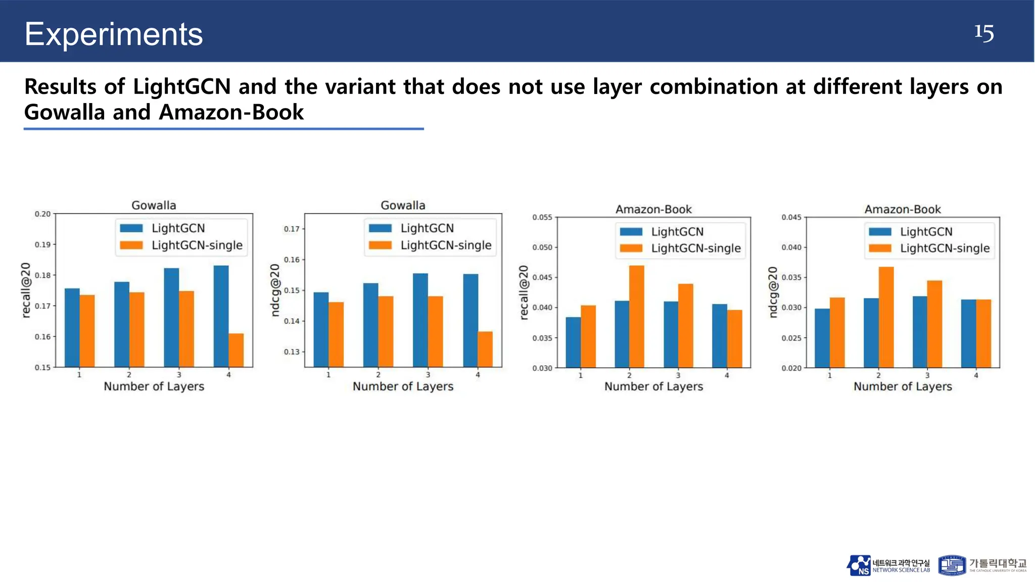 LightGCN: Simplifying and Powering Graph Convolution Network for Recommendation.pptx