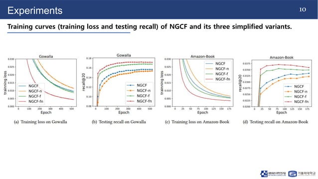LightGCN: Simplifying and Powering Graph Convolution Network for Recommendation.pptx