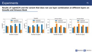 LightGCN: Simplifying and Powering Graph Convolution Network for ...