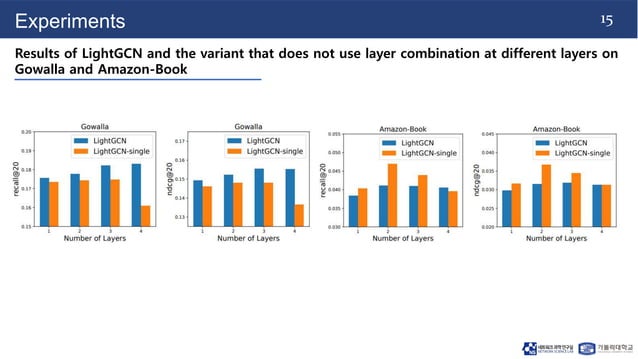 LightGCN: Simplifying and Powering Graph Convolution Network for Recommendation.pptx