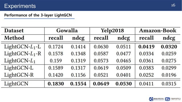 LightGCN: Simplifying and Powering Graph Convolution Network for Recommendation.pptx