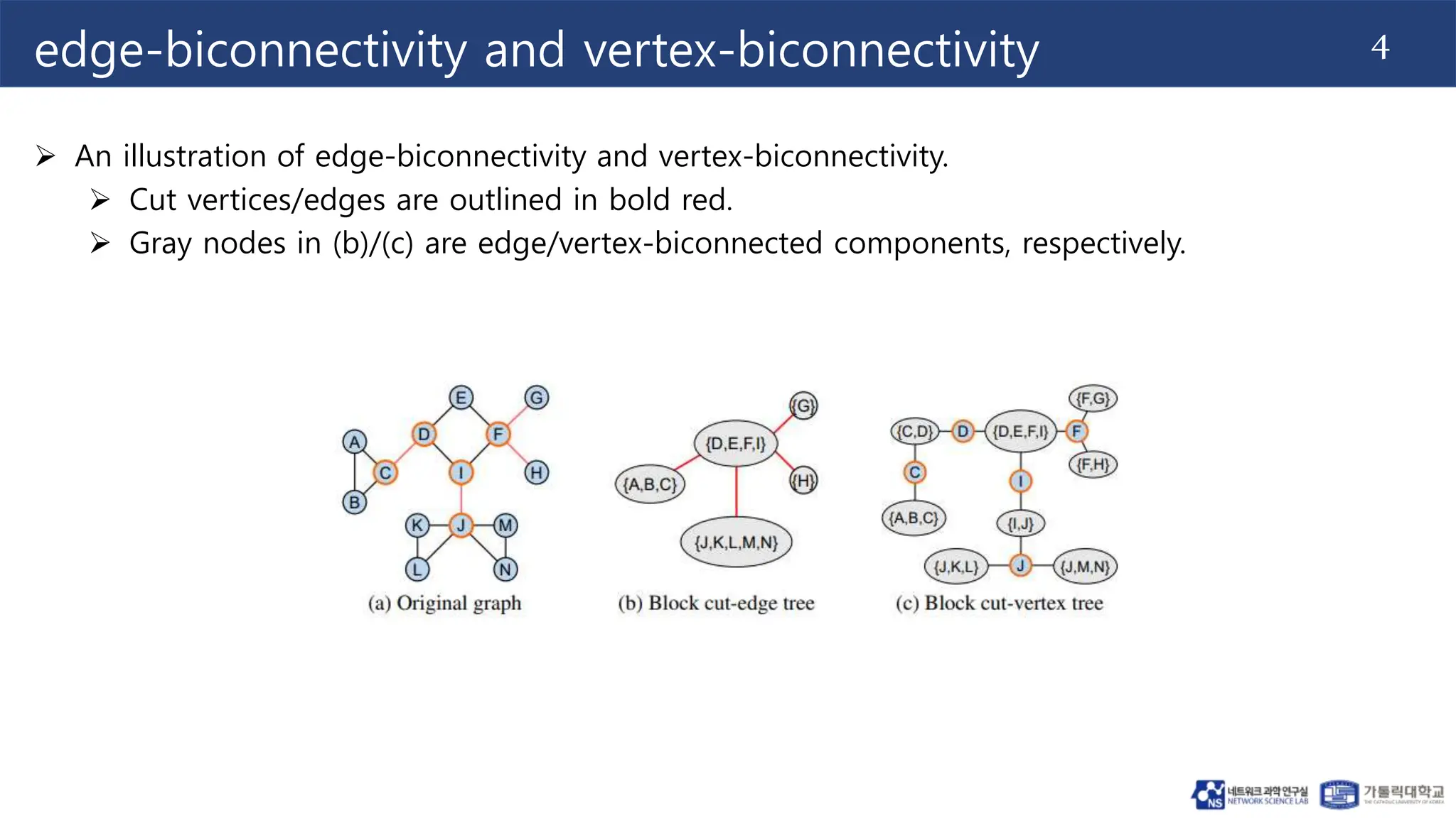 RETHINKING THE EXPRESSIVE POWER OF GNNS VIA GRAPH BICONNECTIVITY.pptx