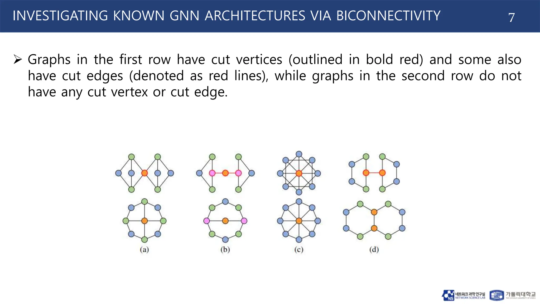 RETHINKING THE EXPRESSIVE POWER OF GNNS VIA GRAPH BICONNECTIVITY.pptx