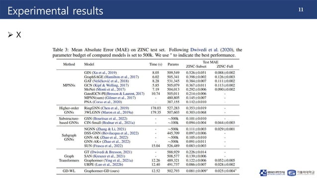 RETHINKING THE EXPRESSIVE POWER OF GNNS VIA GRAPH BICONNECTIVITY.pptx