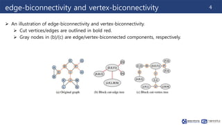 RETHINKING THE EXPRESSIVE POWER OF GNNS VIA GRAPH BICONNECTIVITY.pptx