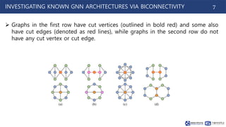 RETHINKING THE EXPRESSIVE POWER OF GNNS VIA GRAPH BICONNECTIVITY.pptx
