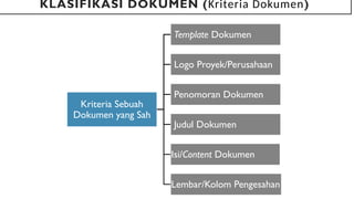 Materi Pengenalan Dokumen Kontrol untuk Proyek | PPTX